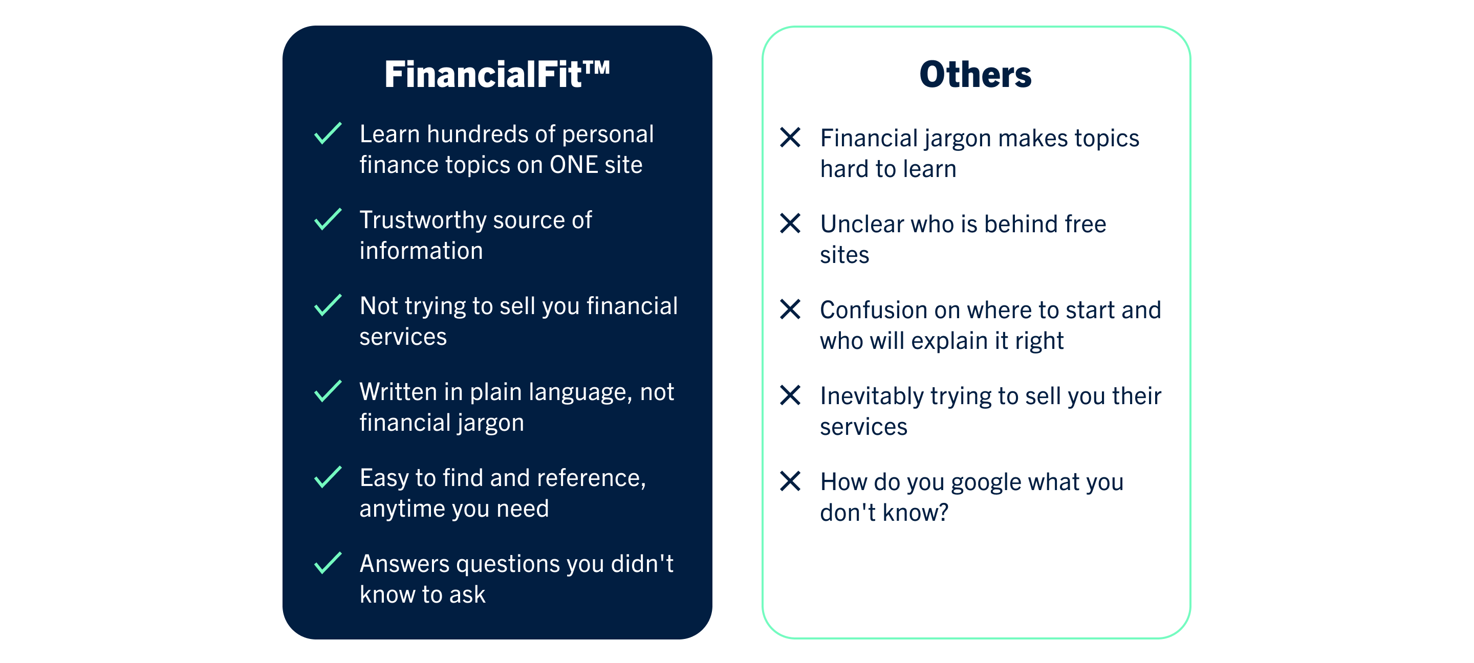 FinancialFit™ 6 Months Subscription with 3-Day Free Trial | FinancialFit